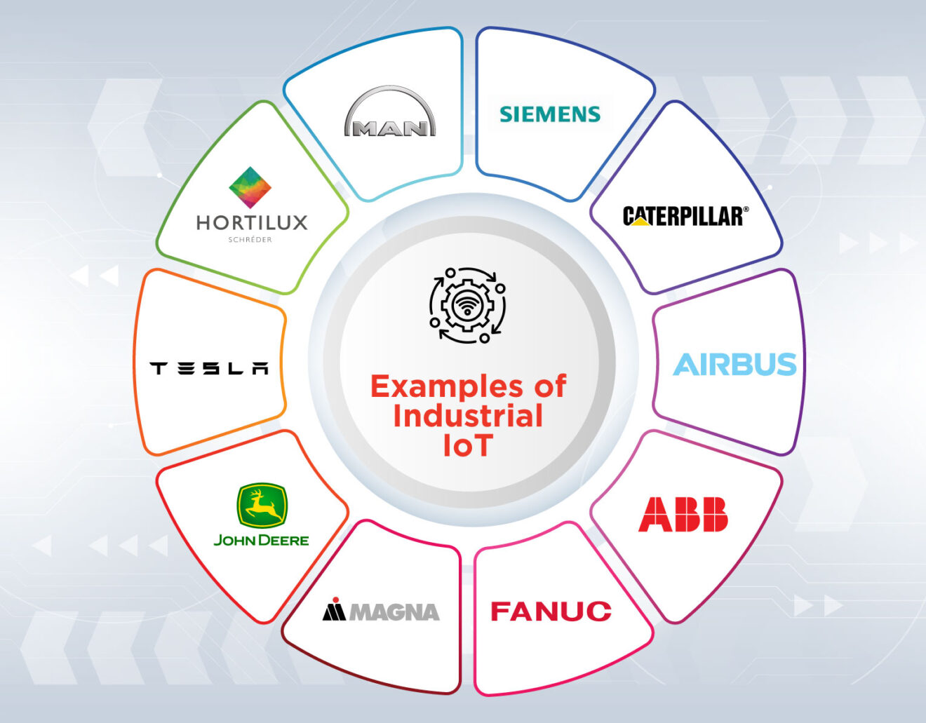 What Is Industrial IoT (IIoT)? - Examples and Use Cases