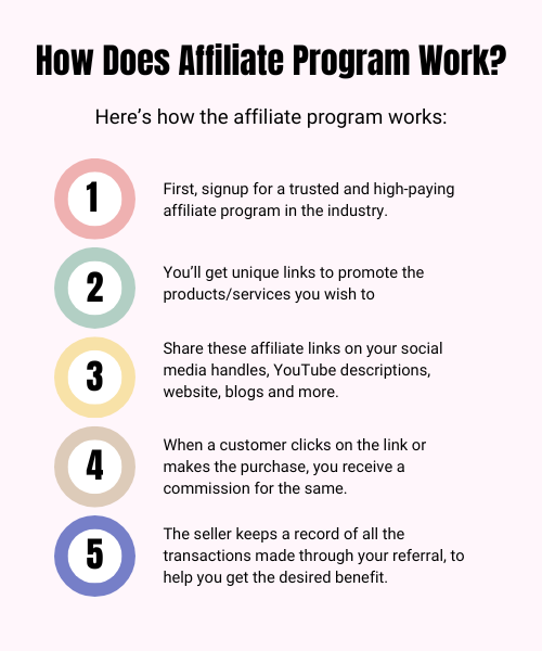 How to Start Affiliate Marketing in 2024: Your Go-to Guide