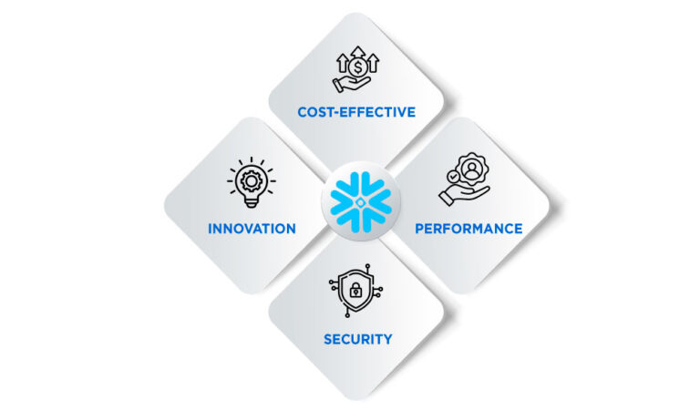 What is Snowflake Technology, Key Features and How it Works?