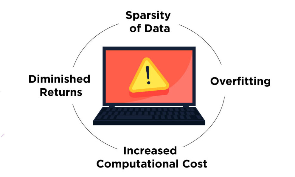 Understanding the Curse of Dimensionality in Machine Learning