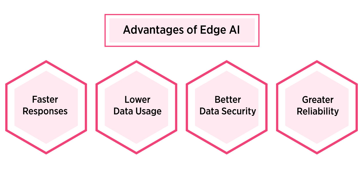 Edge AI - Harnessing Technology for a Smarter Future