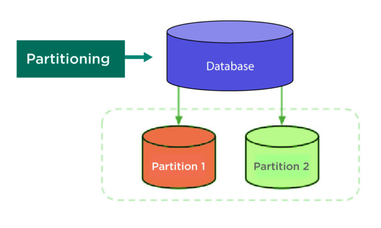 Sharding and Partitioning - Understand Key Differences