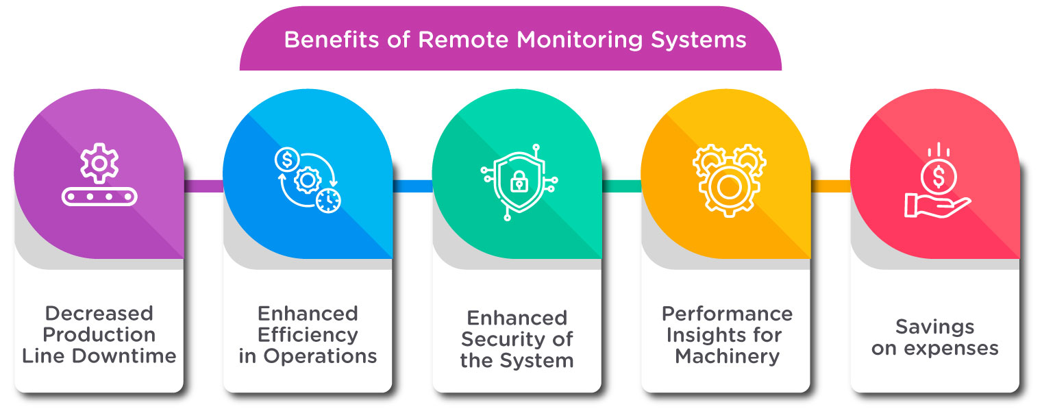 Understanding Industrial Remote Monitoring Systems