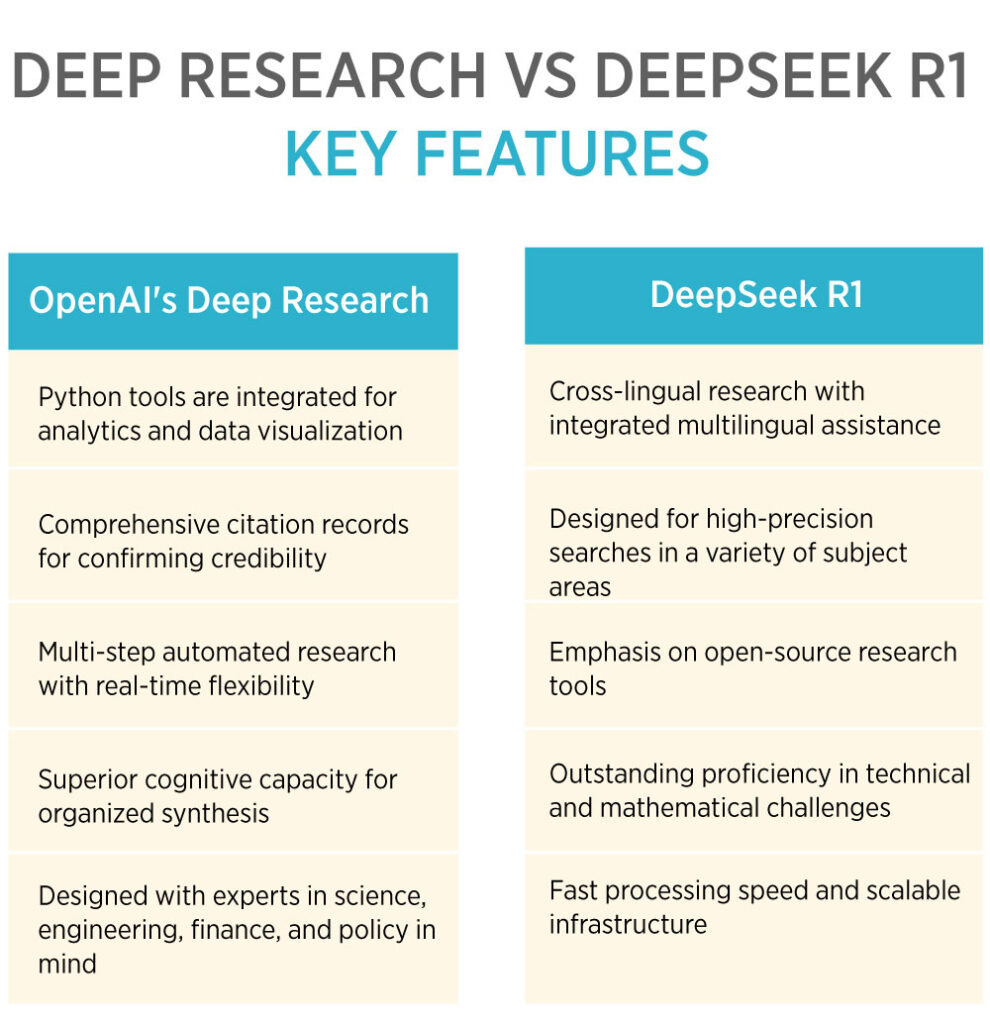 OpenAI Deep Research - Latest AI-Powered Analysis Tool