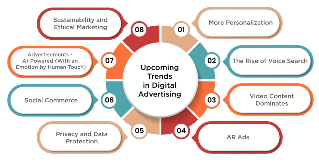 What are the key Digital Advertising Trends for 2025?