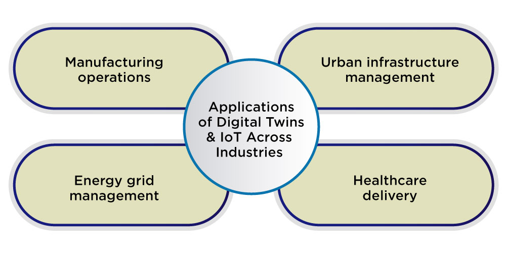 Digital Twins and IoT: Unlocking Powerful System Insights