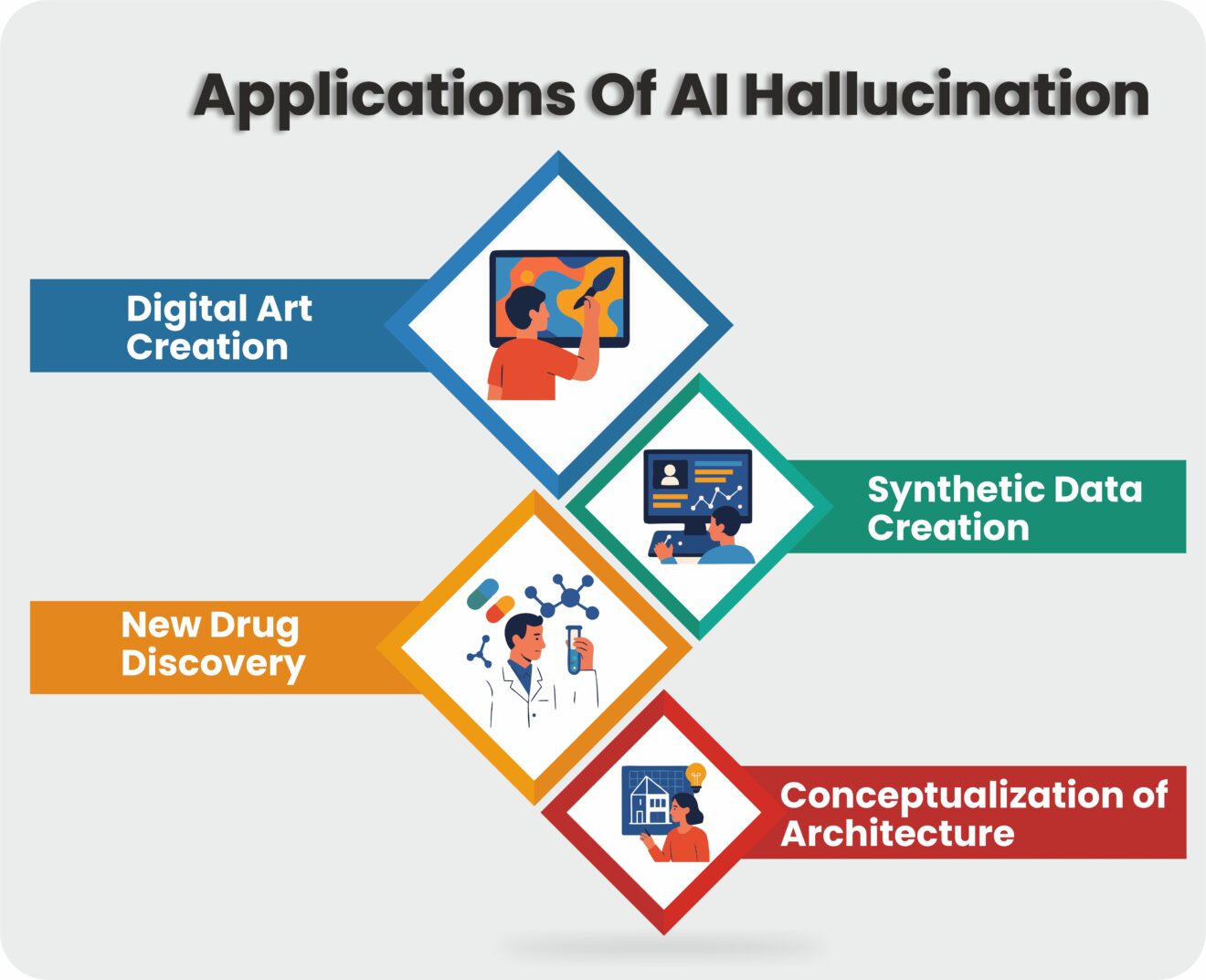 What Are AI Hallucinations? Understanding the Risks & Fixes