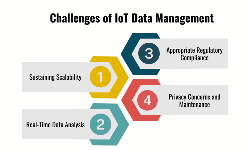 IoT Data Management Strategies for Higher Efficiency