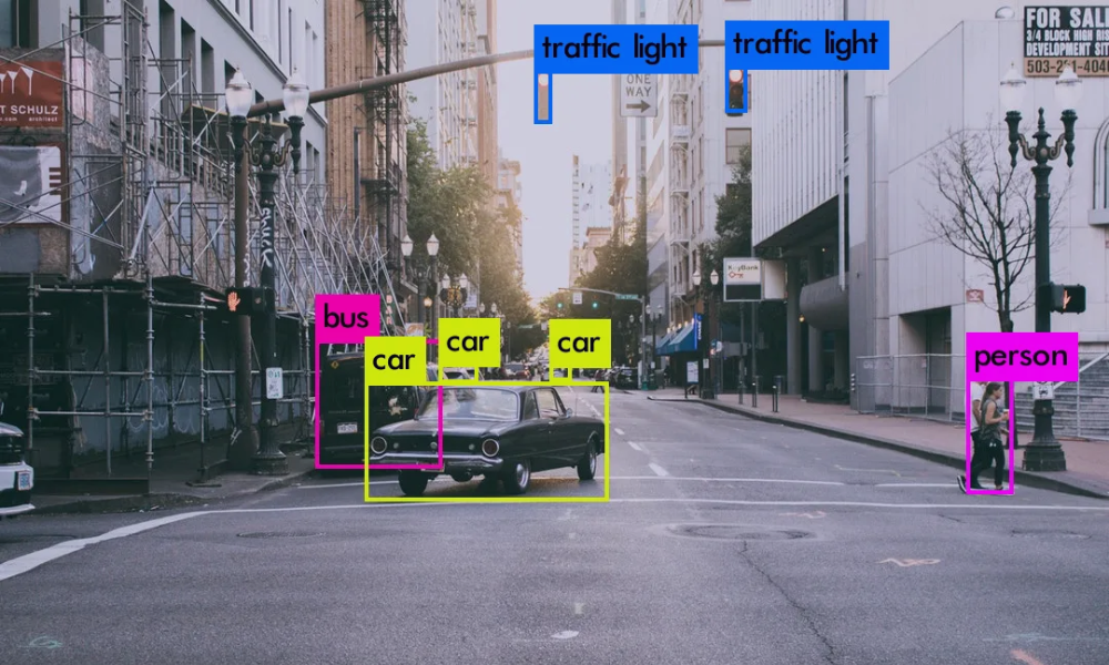 YOLO Object Detection Explained: The Latest Ultimate Guide
