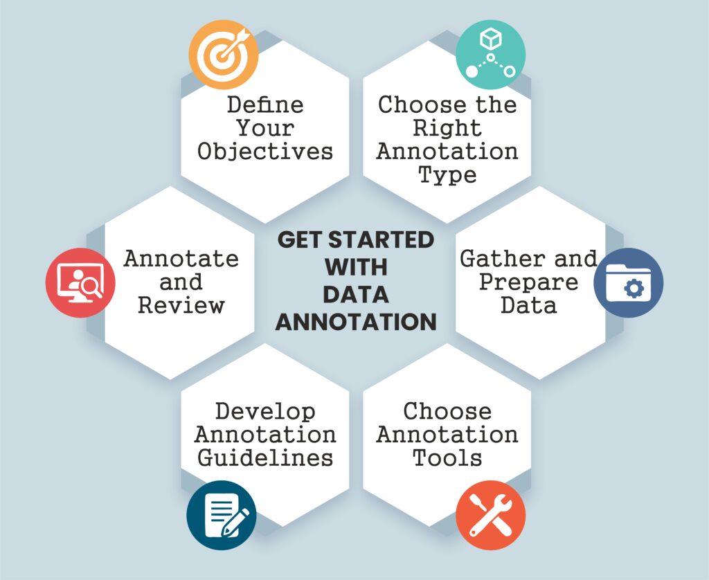 Data Annotation: Types, Challenges & Getting Started