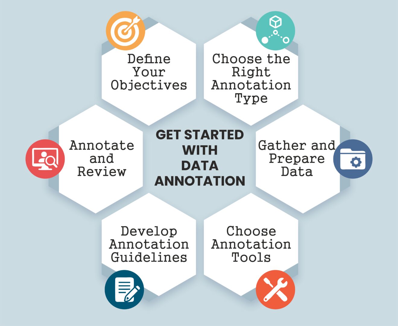 Data Annotation: Types, Challenges & Getting Started