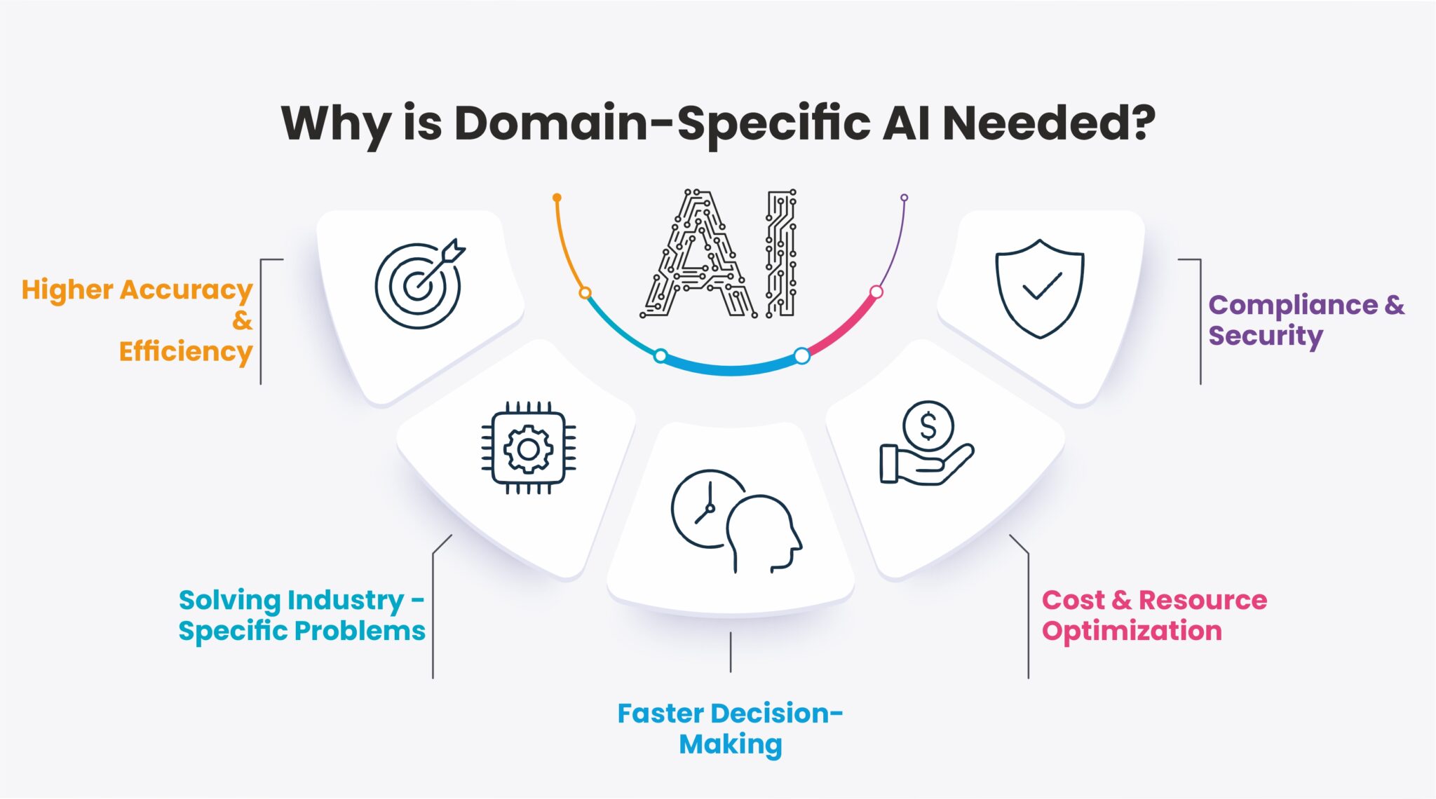 Domain-specific AI: How Smart Solutions are Changing Industries