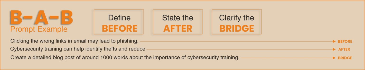 5 Must-Know ChatGPT Prompt Frameworks for Better AI Results