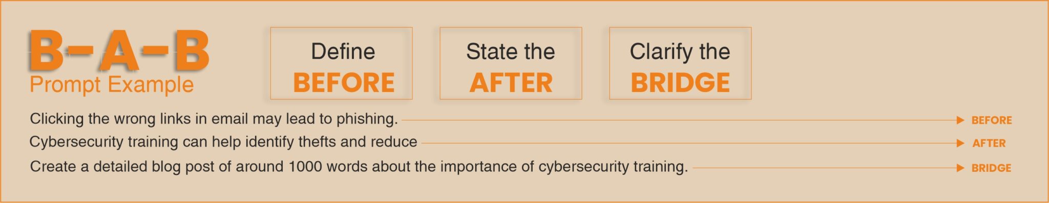 5 Must-Know ChatGPT Prompt Frameworks for Better AI Results