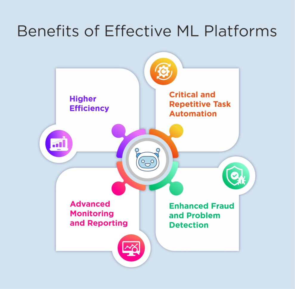 Why Do Data Scientists Need Appropriate ML Platforms?