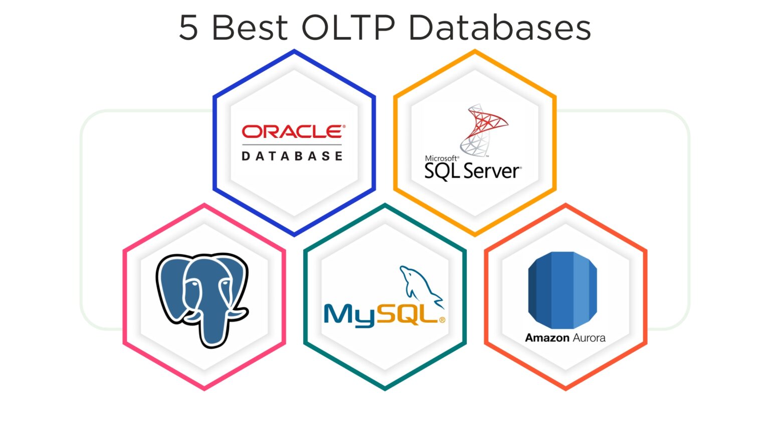 Best OLTP Databases for High-Speed Transactions in 2025