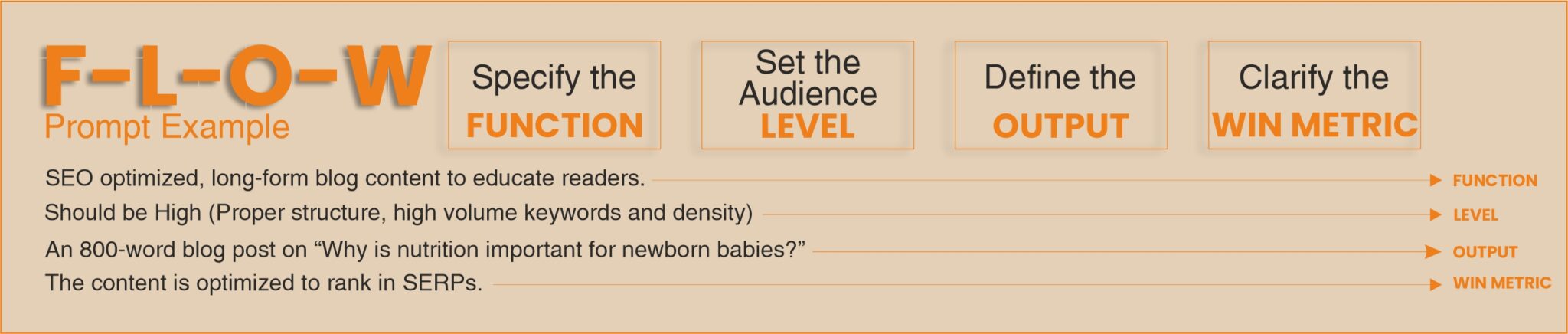 5 Must-Know ChatGPT Prompt Frameworks for Better AI Results