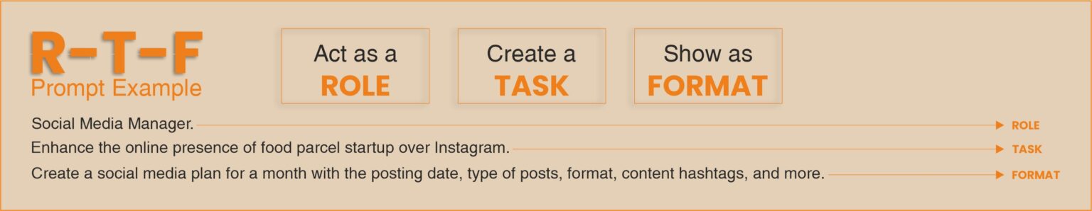 5 Must-Know ChatGPT Prompt Frameworks for Better AI Results