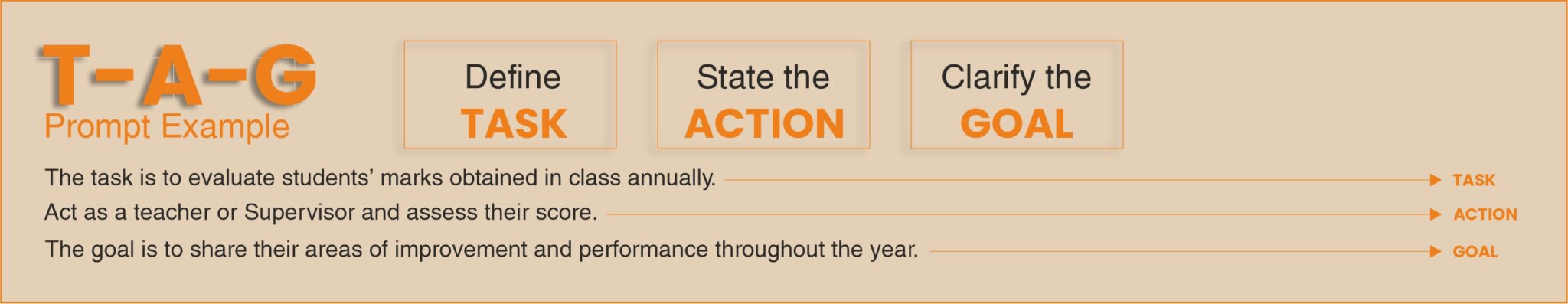 5 Must-Know ChatGPT Prompt Frameworks for Better AI Results