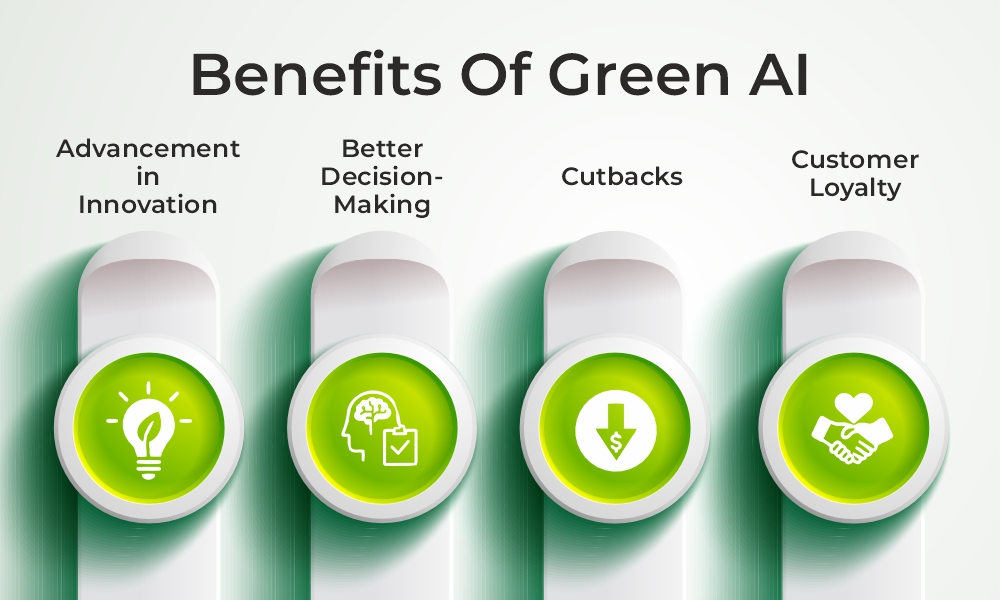 How's Green AI Shaping Future Technologies & Sustainability?