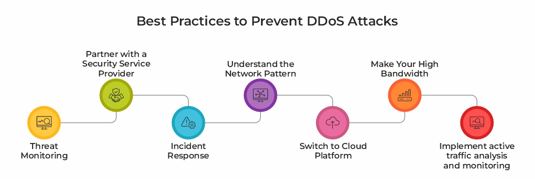 Best DDoS Protection Strategies to Follow & Integrate in 2025