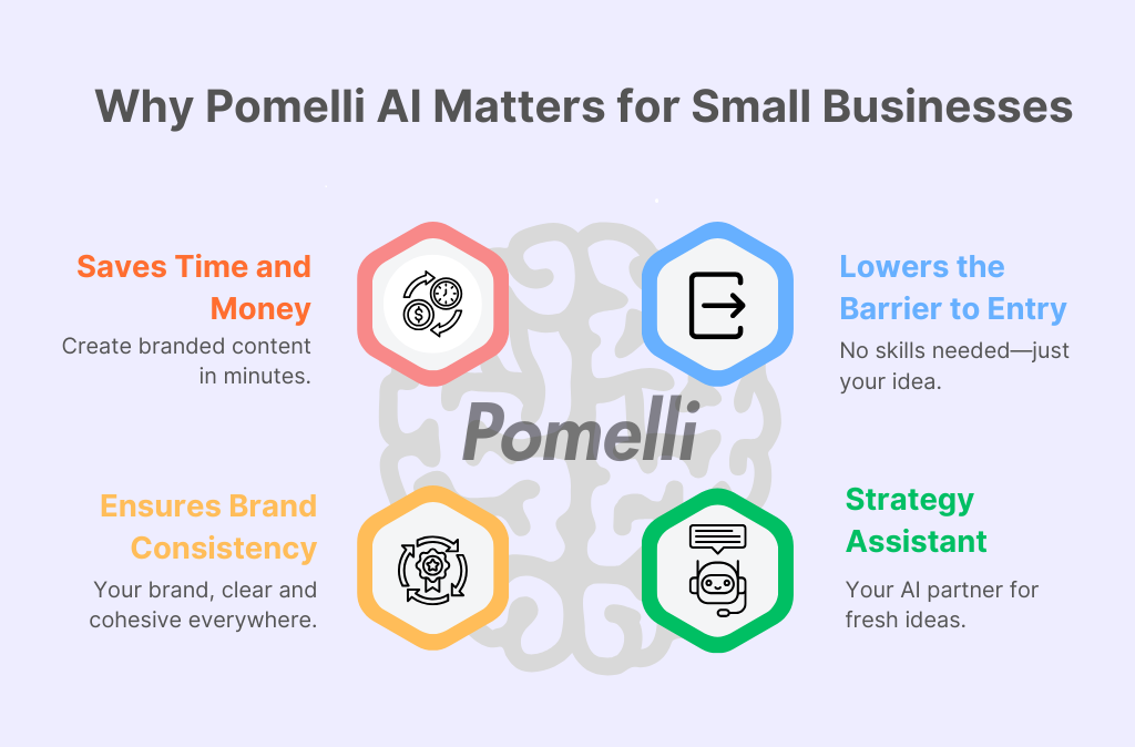 Pomelli AI Explained: Google's New AI Marketing Tool for SMB