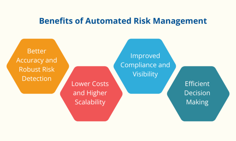Automated Risk Management: Save Your Business from Threats