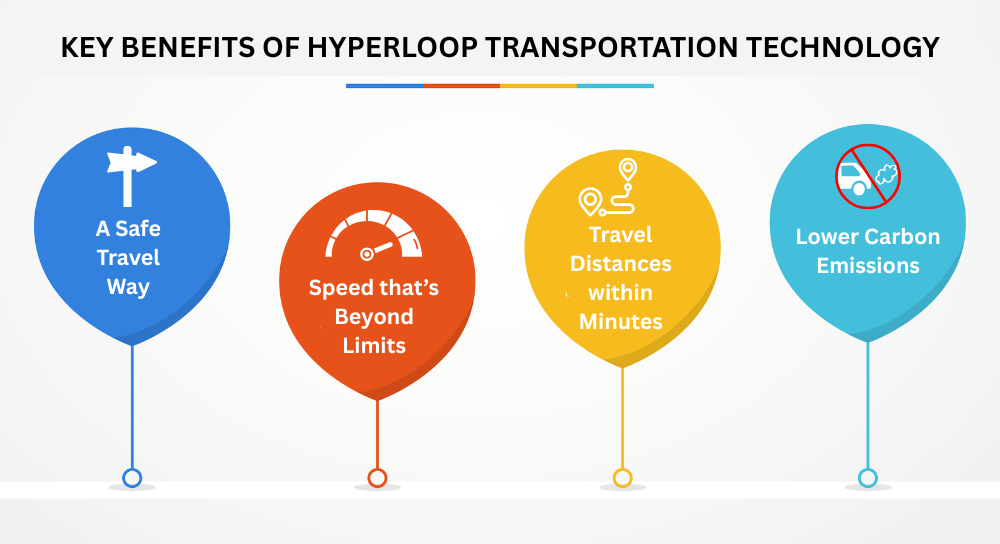 Transforming Travel with Hyperloop Transportation Technology