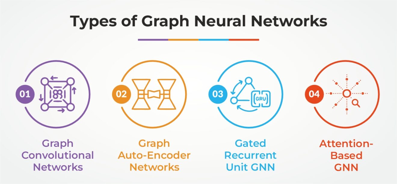 What Are Graph Neural Networks Explained Here