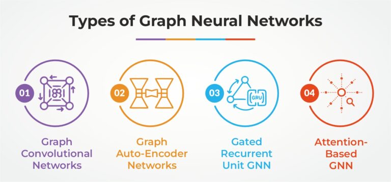 What are Graph Neural Networks? Explained Here