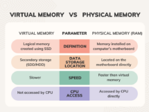 Advantages and Disadvantages of Virtual Memory: Explained