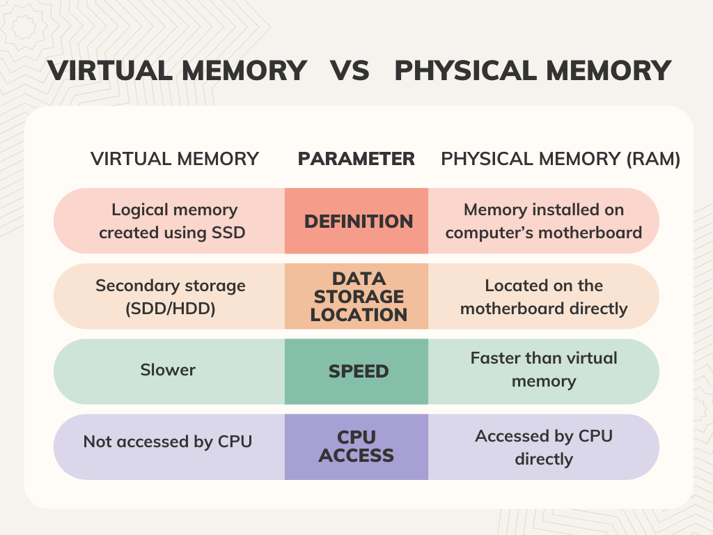 Advantages and Disadvantages of Virtual Memory: Explained